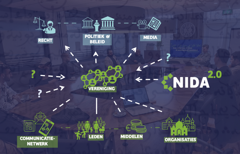 Stap voor stap naar NIDA2.0 - NIDA